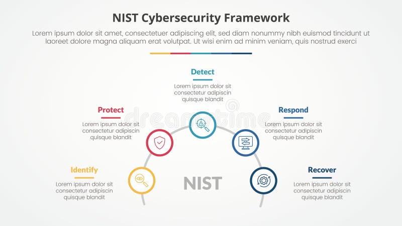 Nist Cybersecurity Framework Infographic Concept of Slide Presentation ...