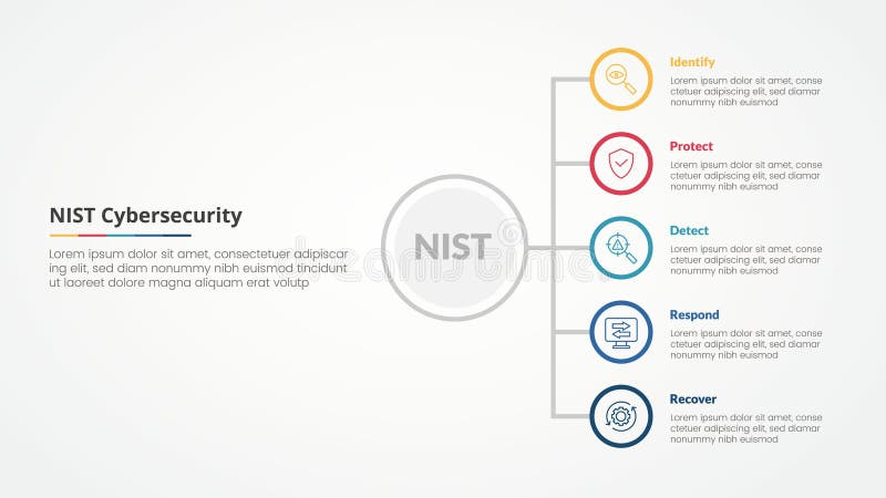 NIST Cybersecurity Framework Infographic Concept for Slide Presentation ...