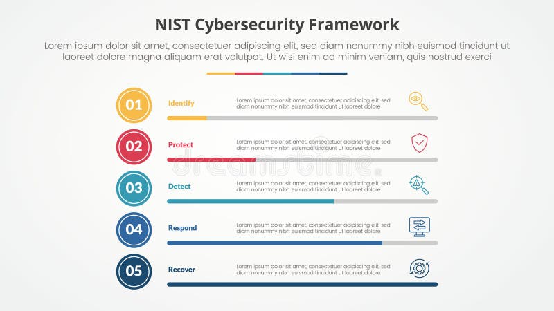 Nist Cybersecurity Framework Infographic Concept of Slide Presentations with Prozentual Bar ...