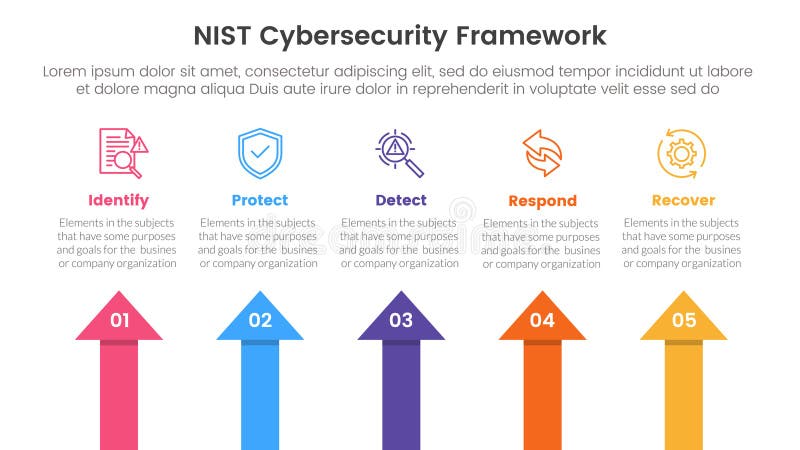 Nist Cybersecurity Framework Infographic 5 Point Stage Template with Arrow on Rectangle Box ...