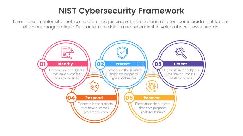 Nist Cybersecurity Framework Infographic 5 Point Stage Template with ...
