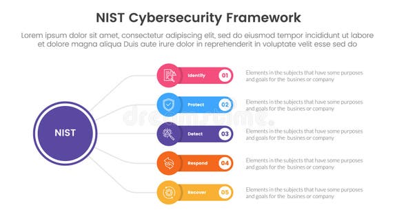 Nist Cybersecurity Framework Infographic 5 Point Stage Template with ...