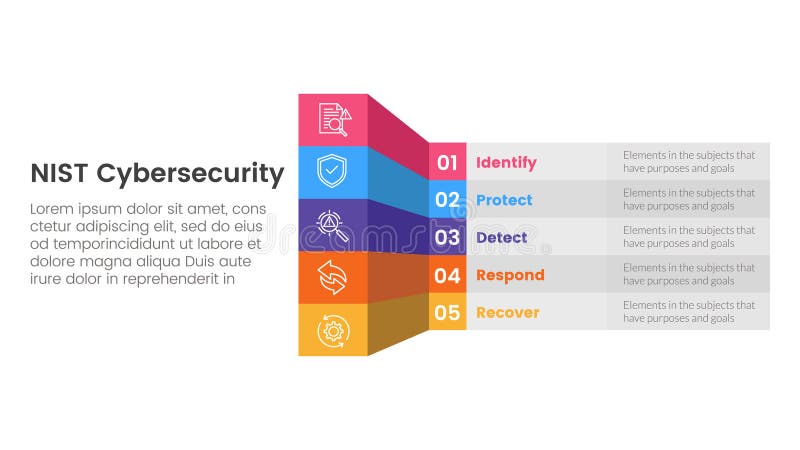 Nist Cybersecurity Framework Infographic 5 Point Stage Template with ...