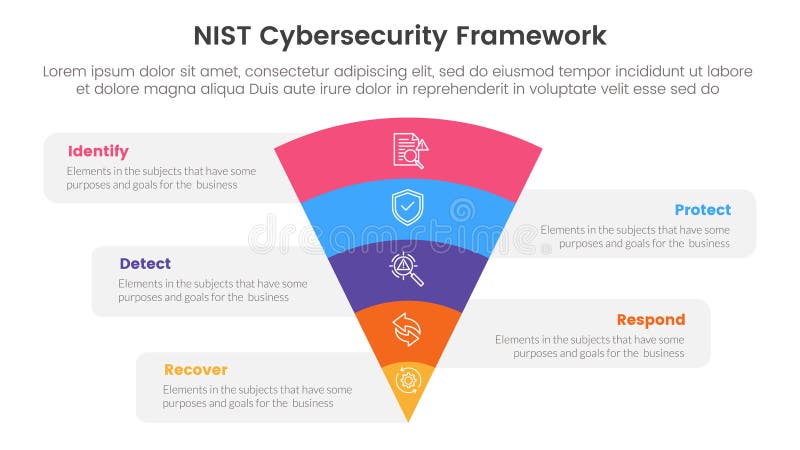 Nist Cybersecurity Framework Infographic 5 Point Stage Template with ... Nist Cybersecurity Framework Infographic 5 Point Stage Template with ...