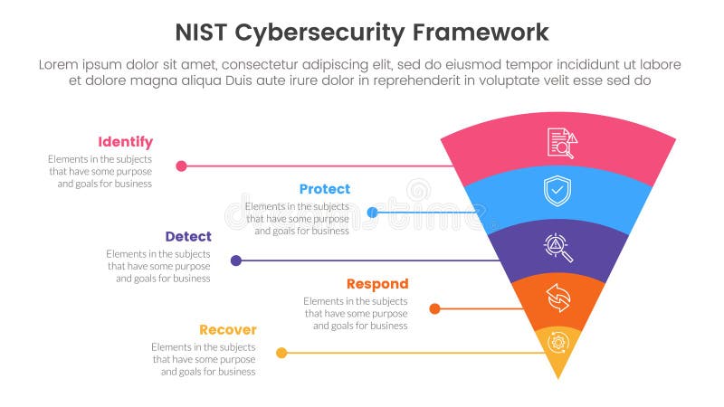 Nist Cybersecurity Framework Infographic 5 Point Stage Template with Round Box Horizontal Right ...