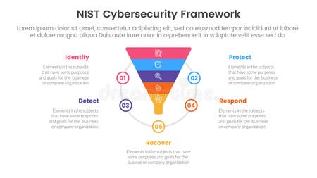 Nist Cybersecurity Framework Infographic 5 Point Stage Template with ...