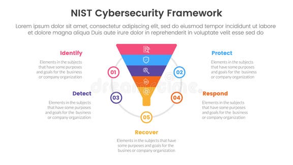 Nist Cybersecurity Framework Infographic 5 Point Stage Template with ...