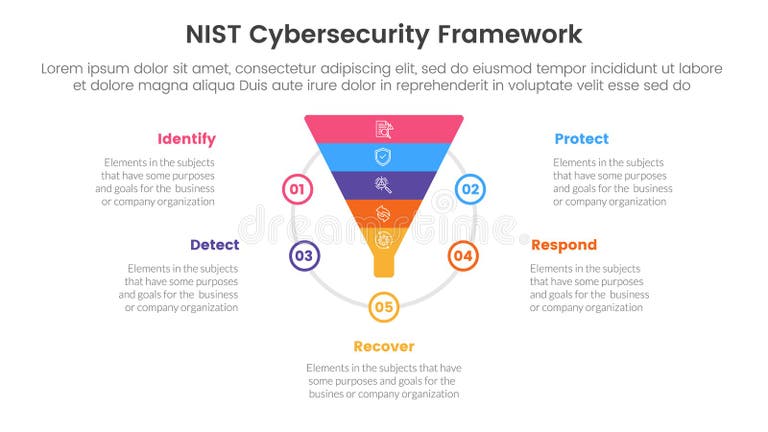 Nist Cybersecurity Framework Infographic 5 Point Stage Template with ...