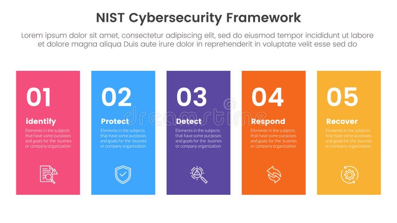 Nist Cybersecurity Framework Infographic 5 Point Stage Template with ...