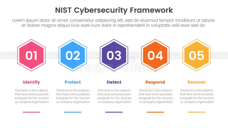 Nist Cybersecurity Framework Infographic 5 Point Stage Template with Rectangle Arrow Stack for ...