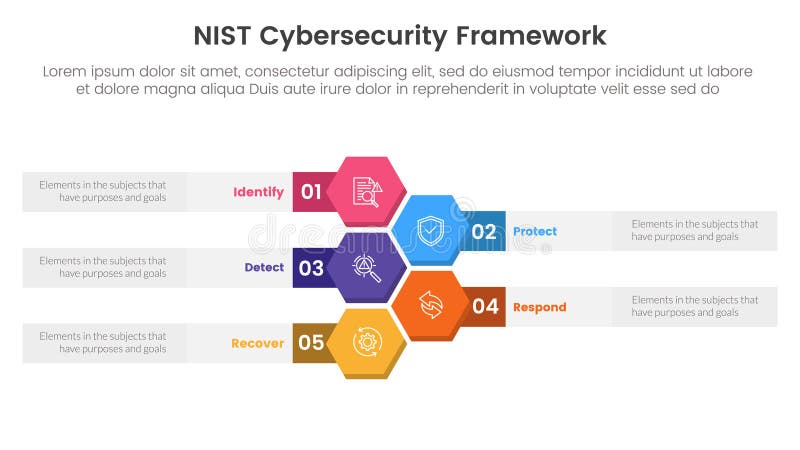 Nist Cybersecurity Framework Infographic 5 Point Stage Template with Honeycomb Hexagon Shape ...