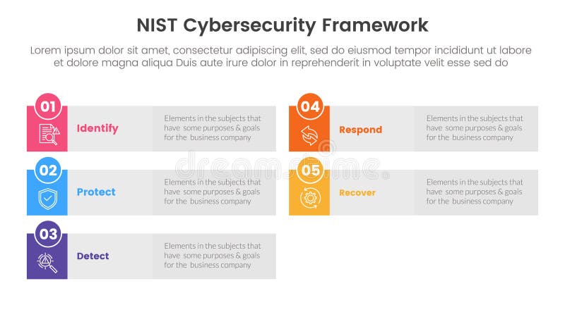 Nist Cybersecurity Framework Infographic 5 Point Stage Template with ...