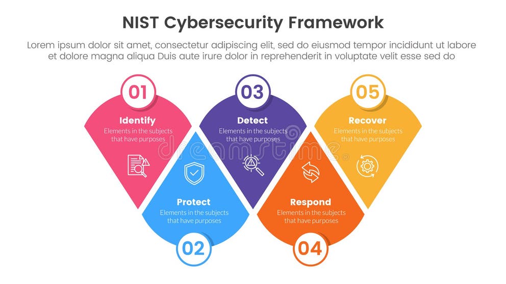 Nist Cybersecurity Framework Infographic 5 Point Stage Template with ...