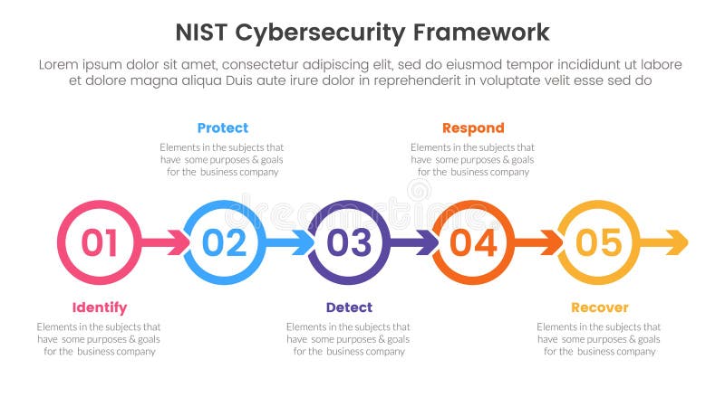 Nist Cybersecurity Framework Infographic 5 Point Stage Template with ...