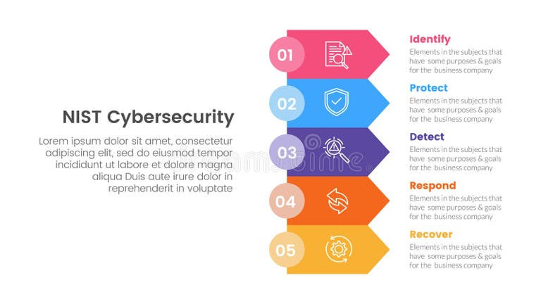 Nist Cybersecurity Framework Infographic 5 Point Stage Template with ...
