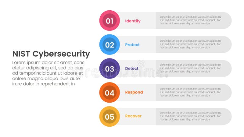 Nist Cybersecurity Framework Infographic 5 Point Stage Template with ...