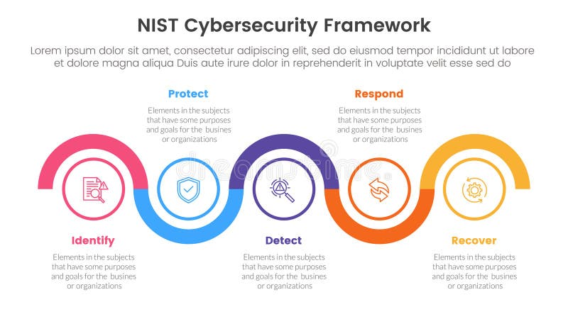 Nist Cybersecurity Framework Infographic 5 Point Stage Template with ...