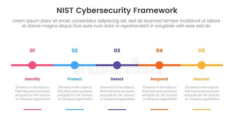 Nist Cybersecurity Framework Infographic 5 Point Stage Template with ...