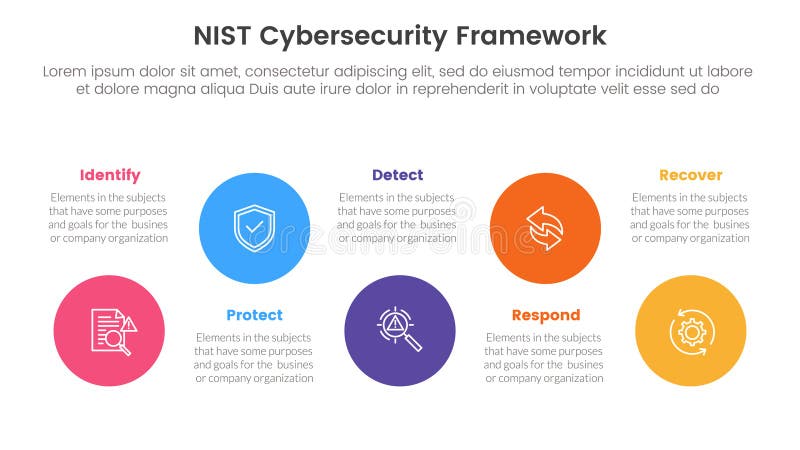 Nist Cybersecurity Framework Infographic 5 Point Stage Template с большой временной шкалой ...