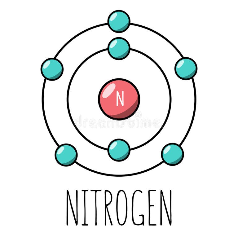 Nitrogen atom Bohr model stock vector. Illustration of element - 241504234