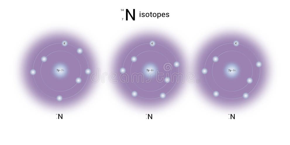 Nitrogen Isotopes Stock Illustrations – 52 Nitrogen Isotopes Stock ...