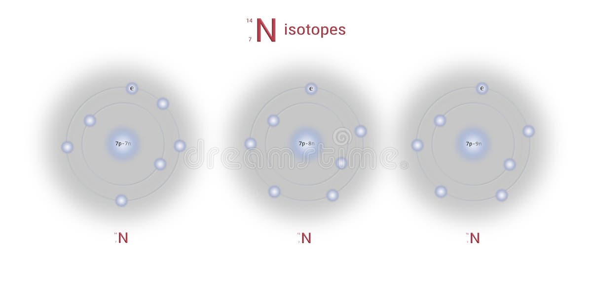 Nitrogen Isotopes Stock Illustrations – 52 Nitrogen Isotopes Stock ...