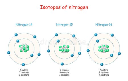 Isotope Nitrogen Stock Illustrations – 29 Isotope Nitrogen Stock ...
