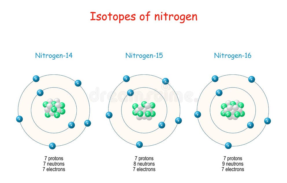 Nitrogen Isotopes. Structure of Atome Stock Vector - Illustration of ...