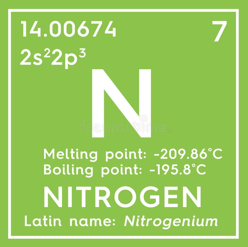 Nitrogen. Other Nonmetals. Chemical Element of Mendeleev S Periodic ...