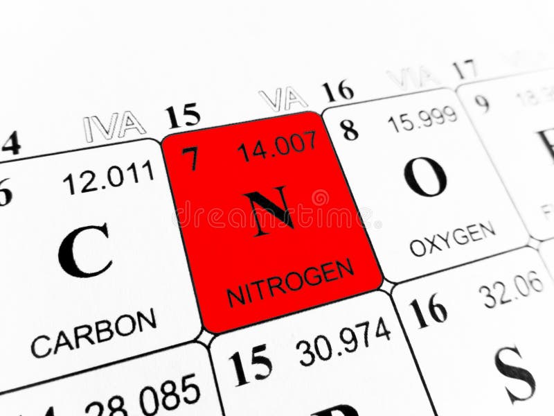 Nitrogen on the Periodic Table of the Elements Stock Photo - Image of ...