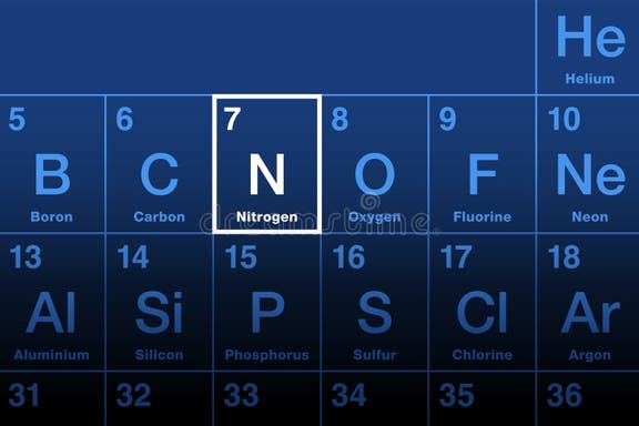 Nitrogen, Chemical Element on the Periodic Table of Elements Stock ...
