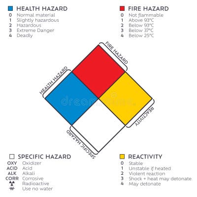 Nfpa Stock Illustrations – 242 Nfpa Stock Illustrations, Vectors ...