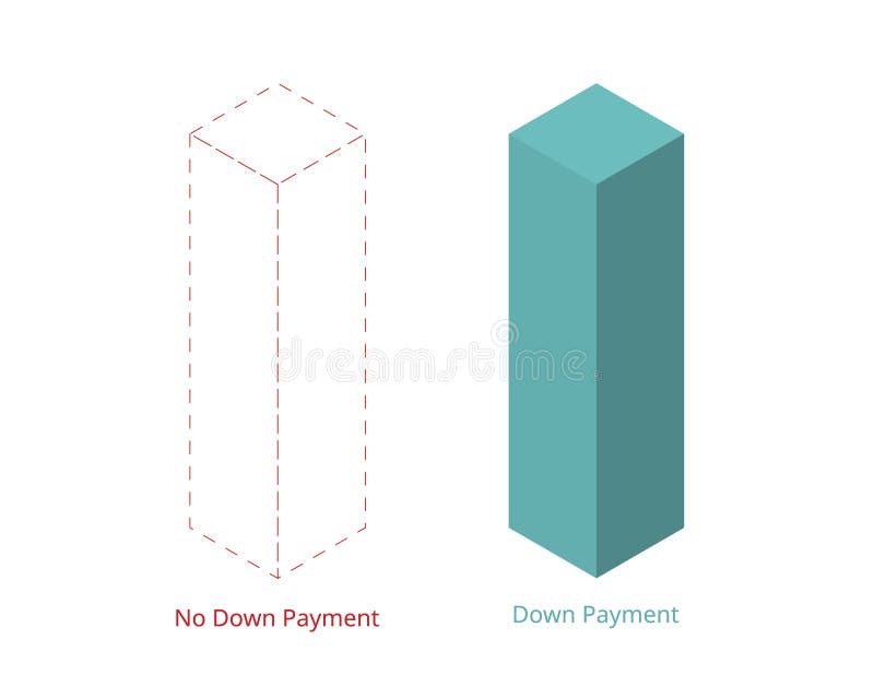No Money Down Payment or Zero Down Payment Compare To Having Down ...