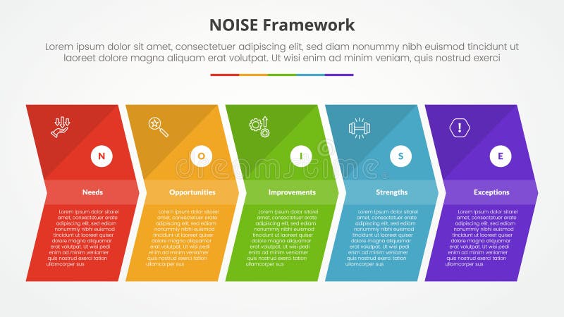 NOISE Analysis Model Infographic Concept for Slide Presentation with ...