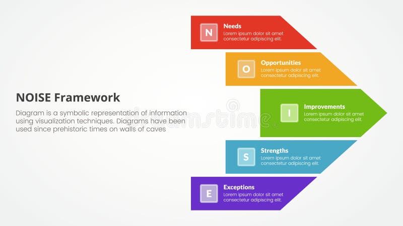 NOISE Analysis Model Infographic Concept for Slide Presentation with ...