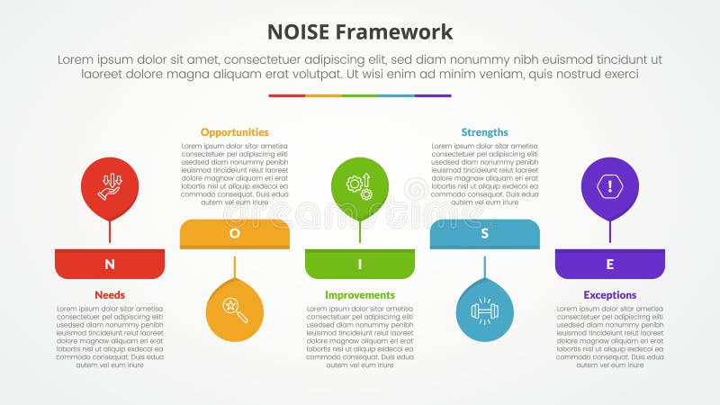 NOISE Analysis Model Infographic Concept for Slide Presentation with ...