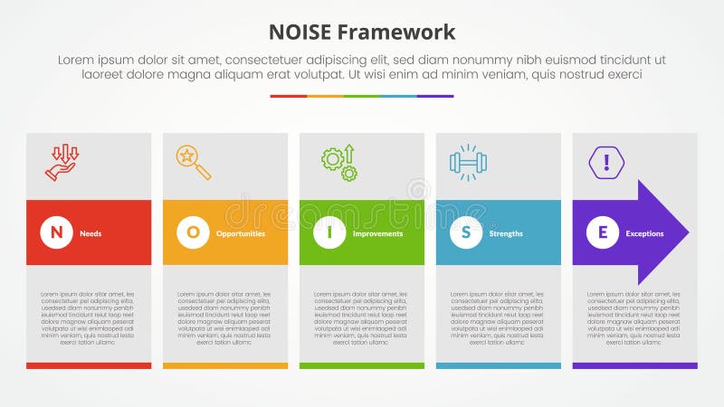 NOISE Analysis Model Infographic Concept for Slide Presentation with ...