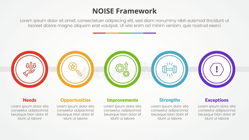 NOISE Analysis Model Infographic Concept for Slide Presentation with ...