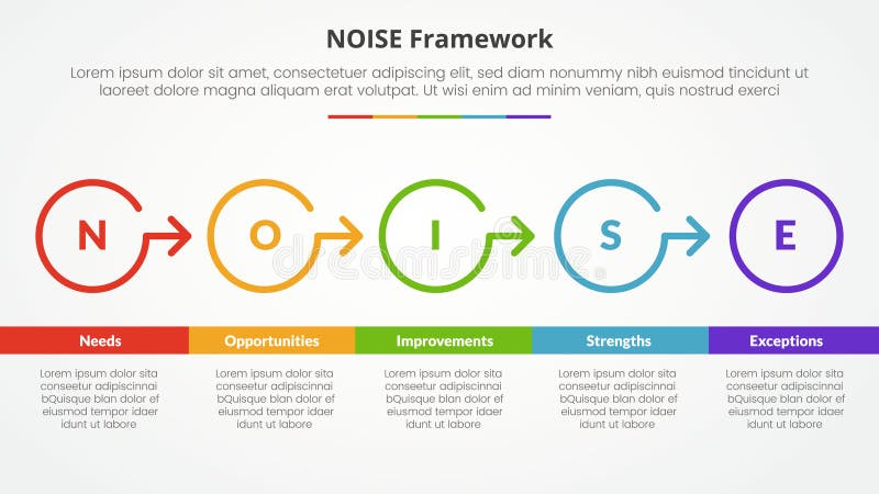NOISE Analysis Model Infographic Concept for Slide Presentation with ...