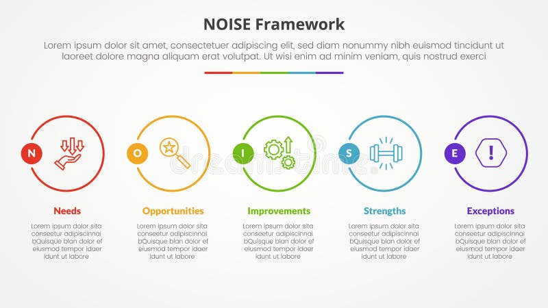 NOISE Analysis Model Infographic Concept for Slide Presentation with ...