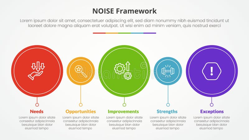 NOISE Analysis Model Infographic Concept for Slide Presentation with ...
