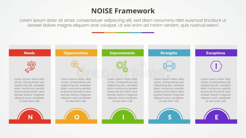 NOISE Analysis Model Infographic Concept for Slide Presentation with ...