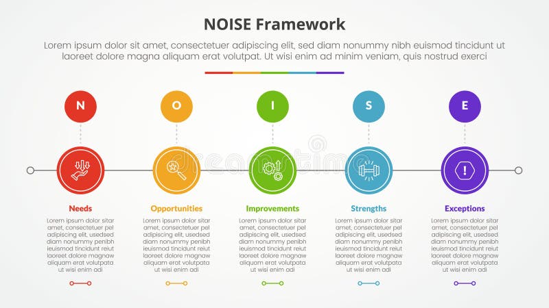 NOISE Analysis Model Infographic Concept for Slide Presentation with ...