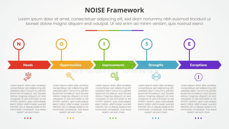 NOISE Analysis Model Infographic Concept for Slide Presentation with ...