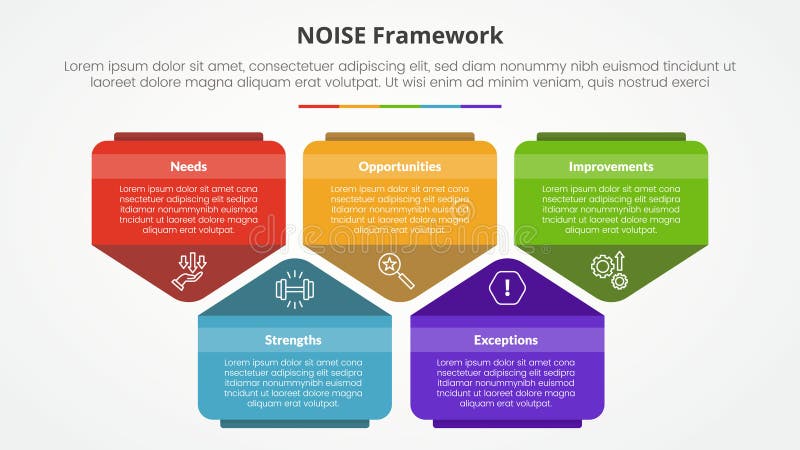 NOISE Analysis Model Infographic Concept for Slide Presentation with ...