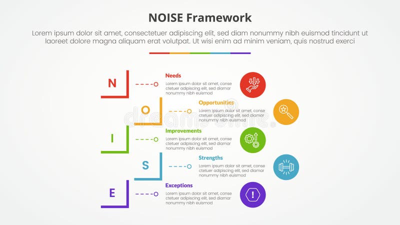 NOISE Analysis Model Infographic Concept for Slide Presentation with ...