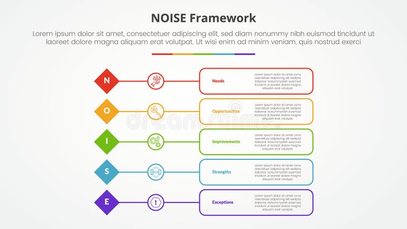 NOISE Analysis Model Infographic Concept for Slide Presentation with ...