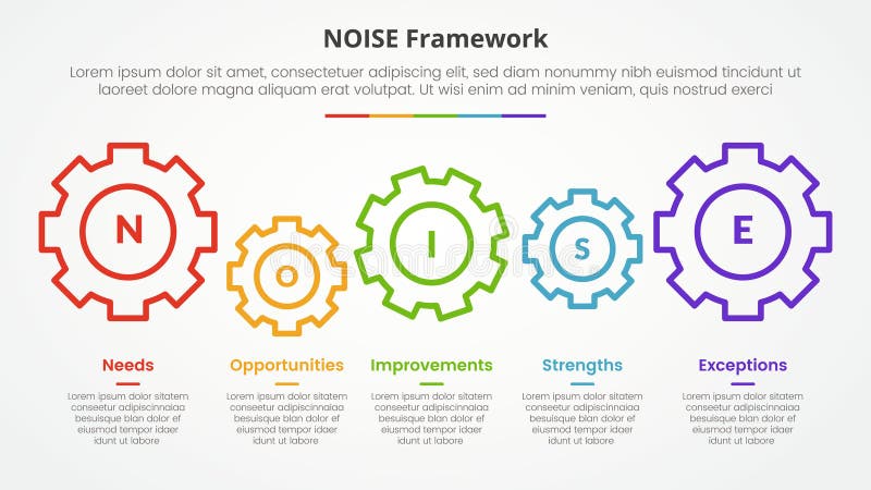 NOISE Analysis Model Infographic Concept for Slide Presentation with ...