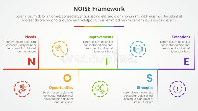 NOISE Analysis Model Infographic Concept for Slide Presentation with ...