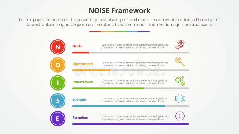 NOISE Analysis Model Infographic Concept for Slide Presentation with ...